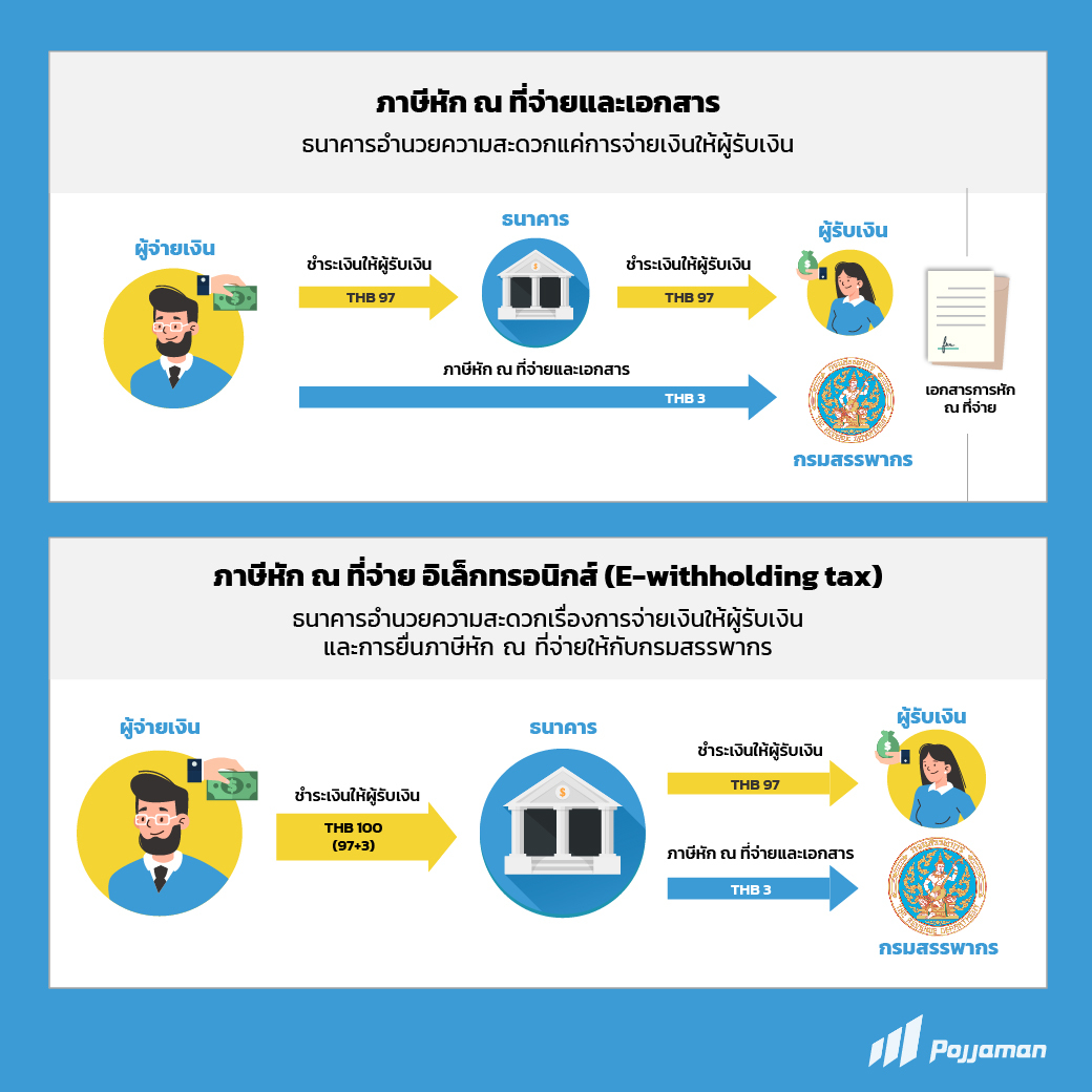 E-withholding tax บริการจากสรรพากรที่ใช้ใน POJJAMAN2 ได้แล้ววันนี้ ...